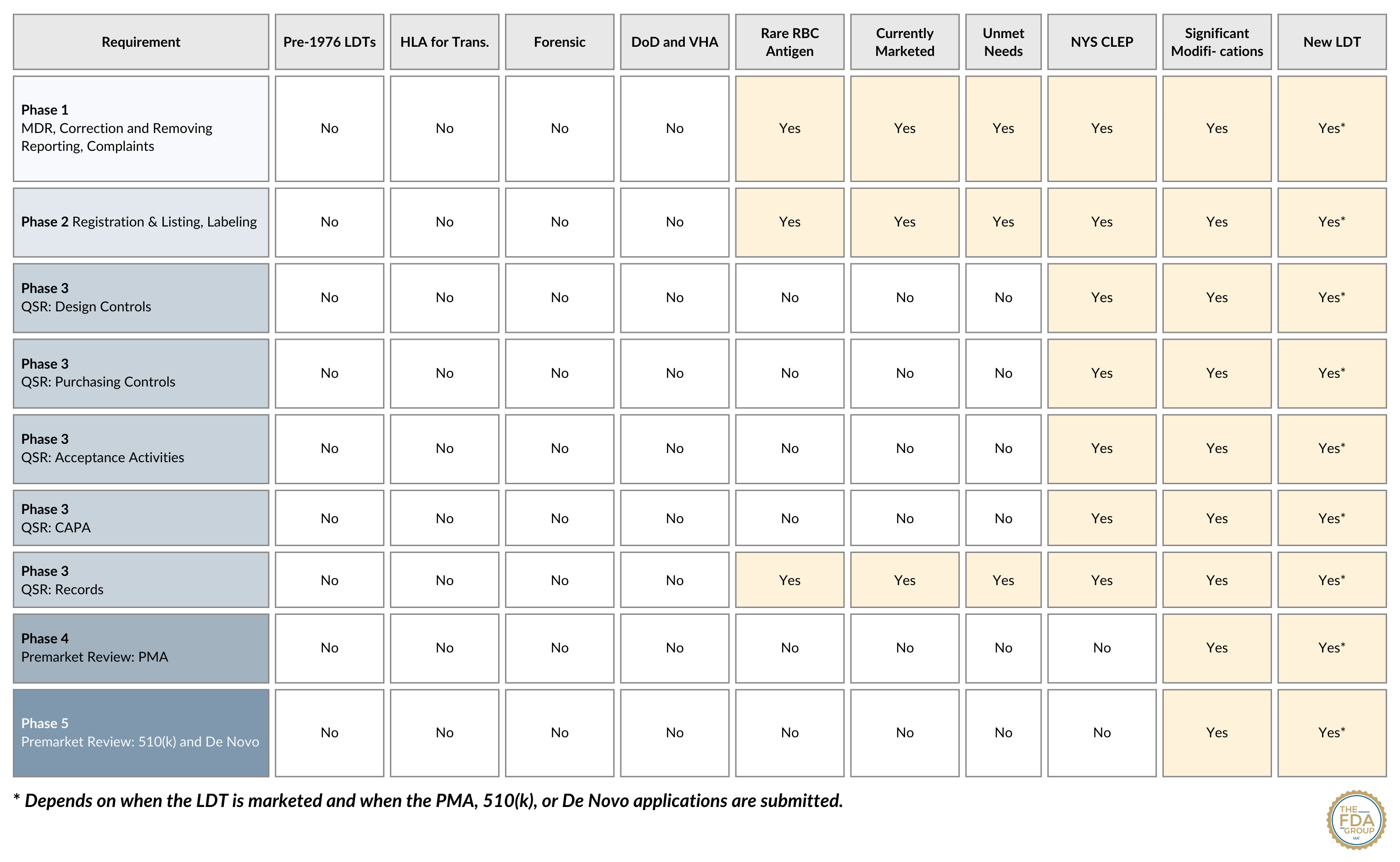 How to Comply with Stage 1 of FDA's LDT Final Rule: A Complete Guide