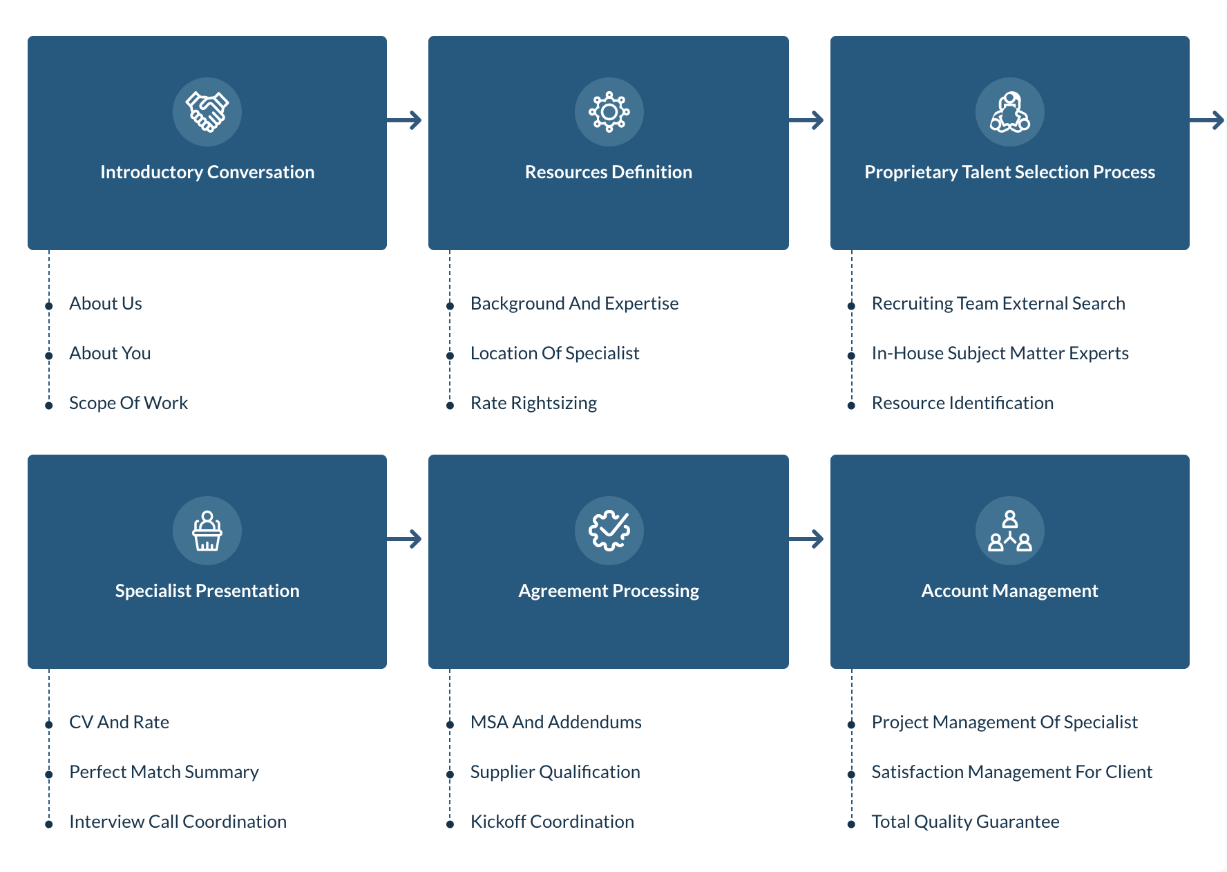 A Versatile Solution to Consulting and Staffing: An Update from The FDA ...