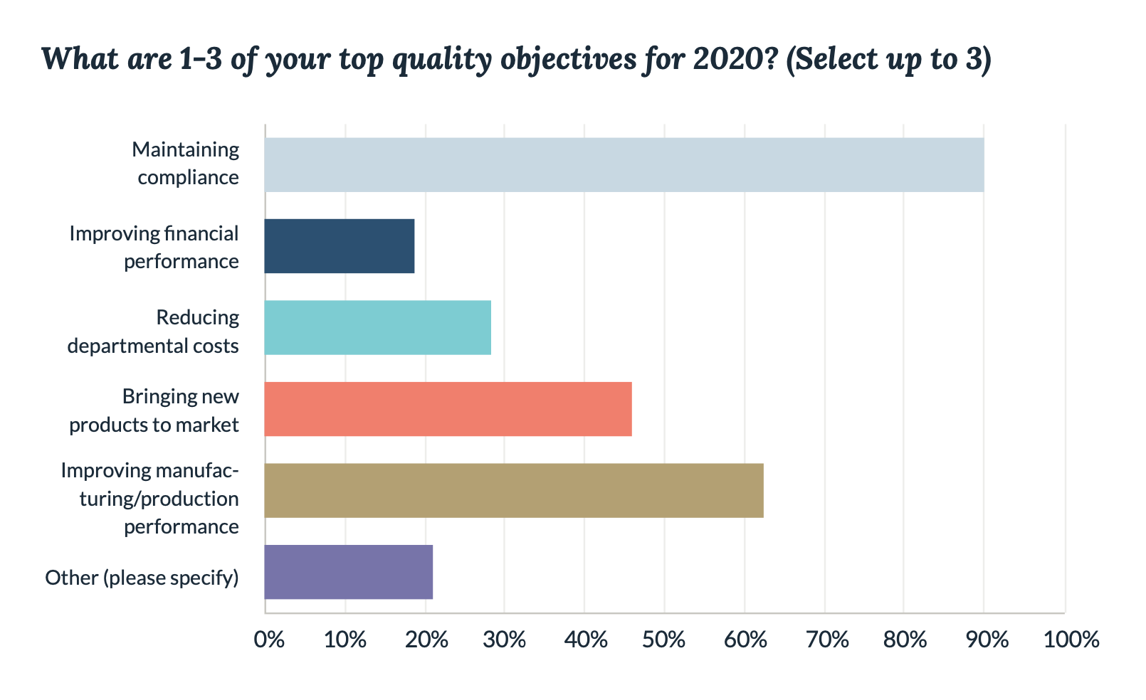 Life Science Quality Assurance in 2020: 5 Key Trends
