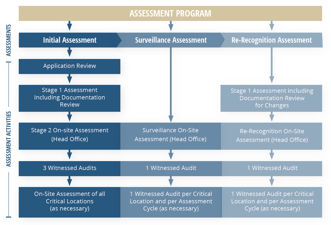 MDSAP Audits: A Starter Guide for Device Manufacturers