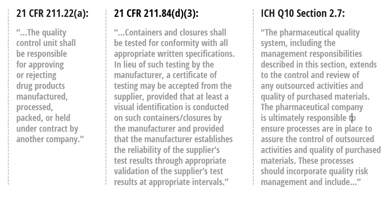 Supplier Audits in the FDA-Regulated Industries